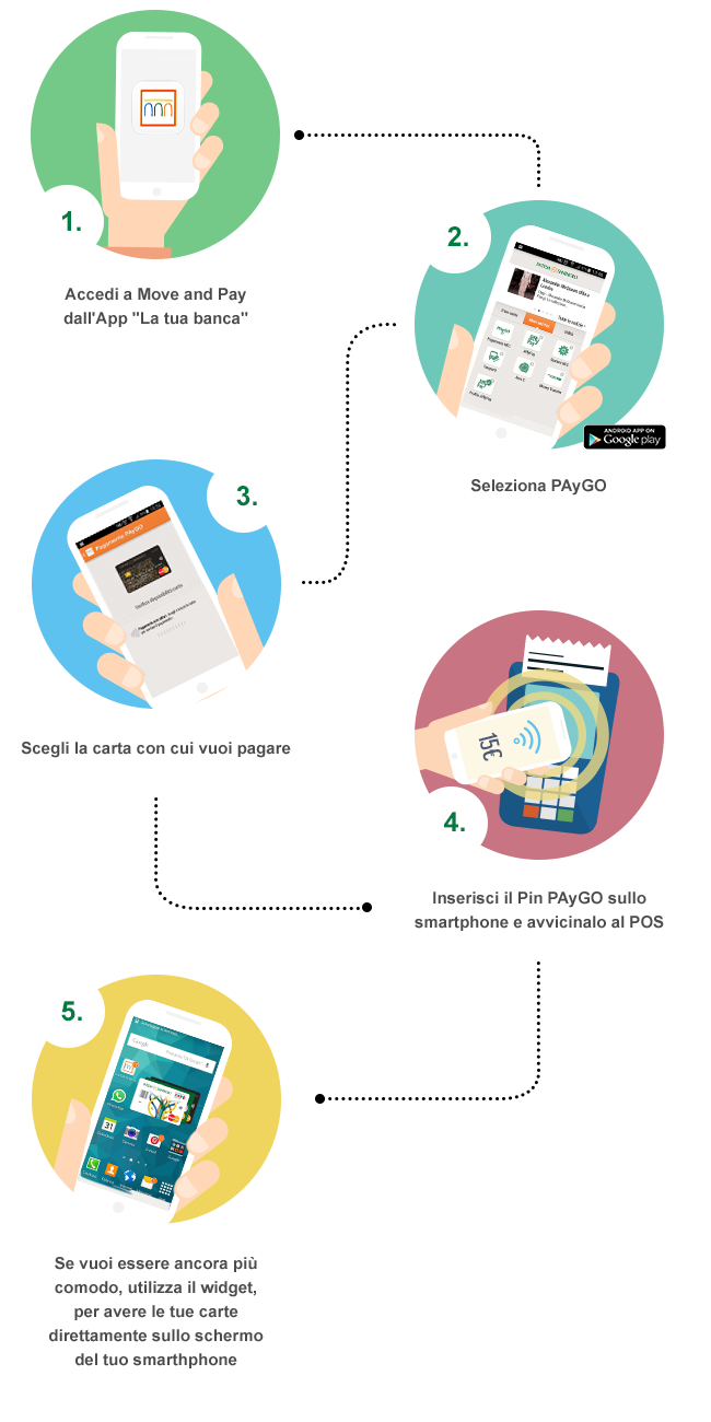 Intesa Sanpaolo lancia PAyGO per pagare con lo smartphone