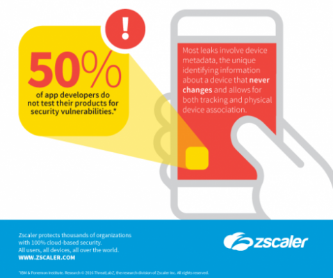 Zscaler: le app Android sono più sicure di quelle iOS