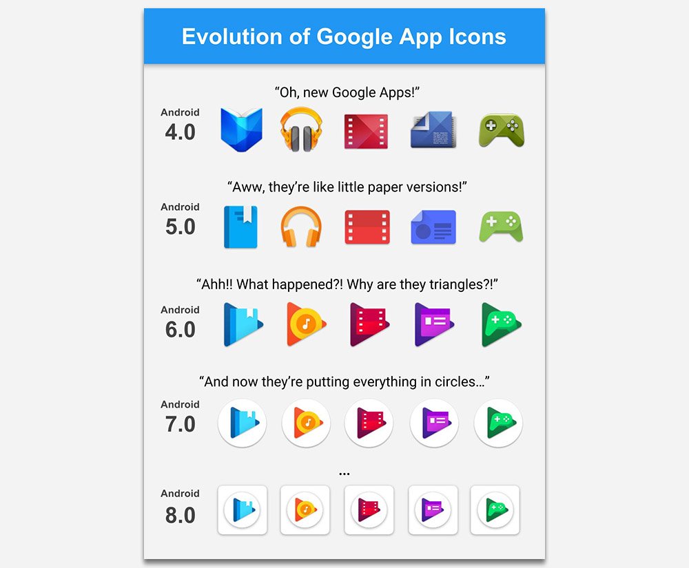 Ecco l'evoluzione delle icone delle app di Google