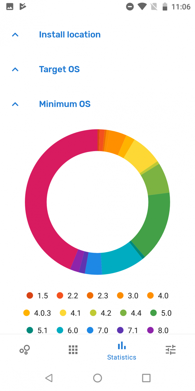 Skit Premium è un gestore di app che fornisce numerosi dettagli su ...