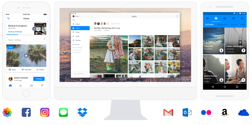 Le foto degli utenti dell'app Ever usate per creare un sistema di ...