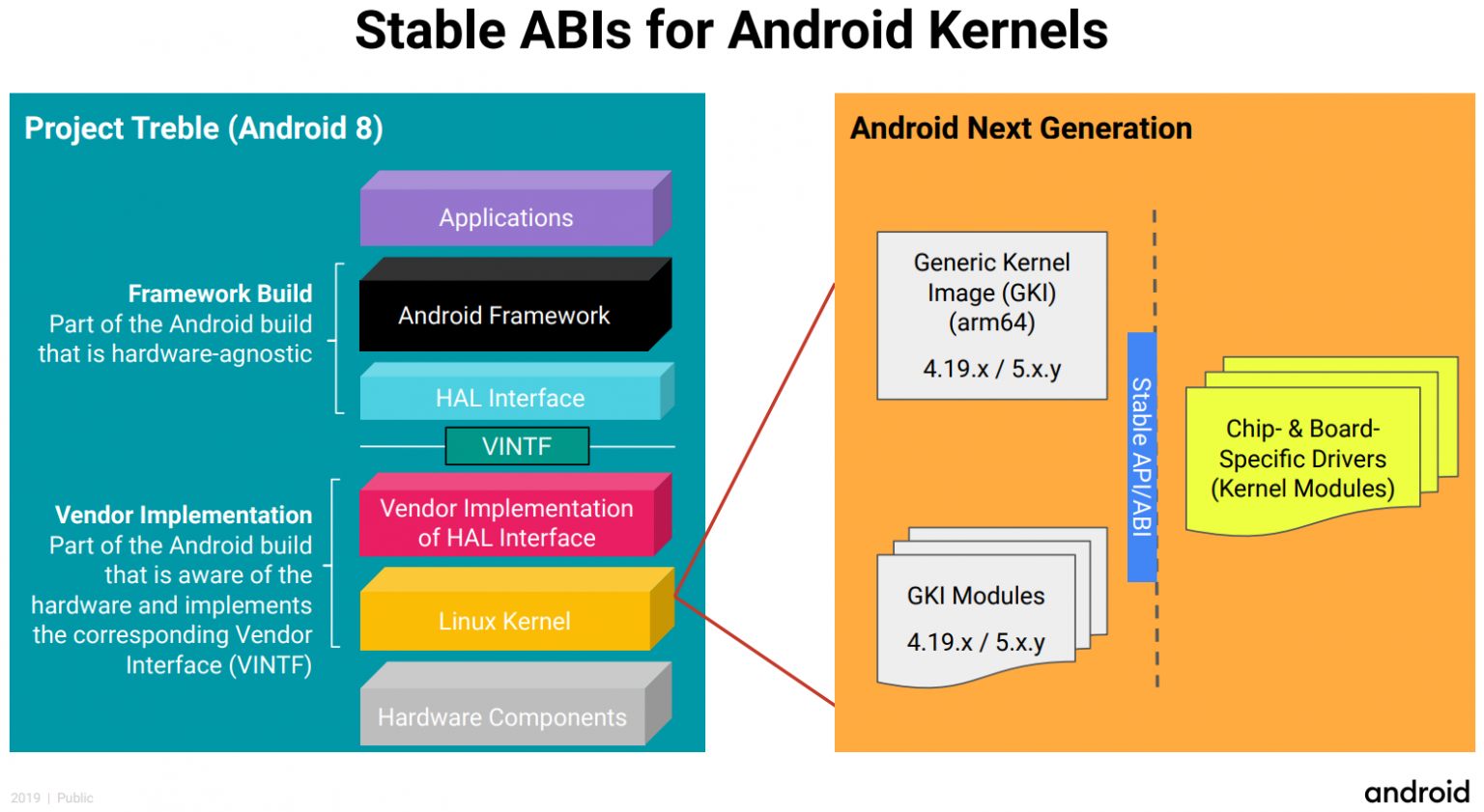 Google sogna un Android basato sul kernel standard di Linux
