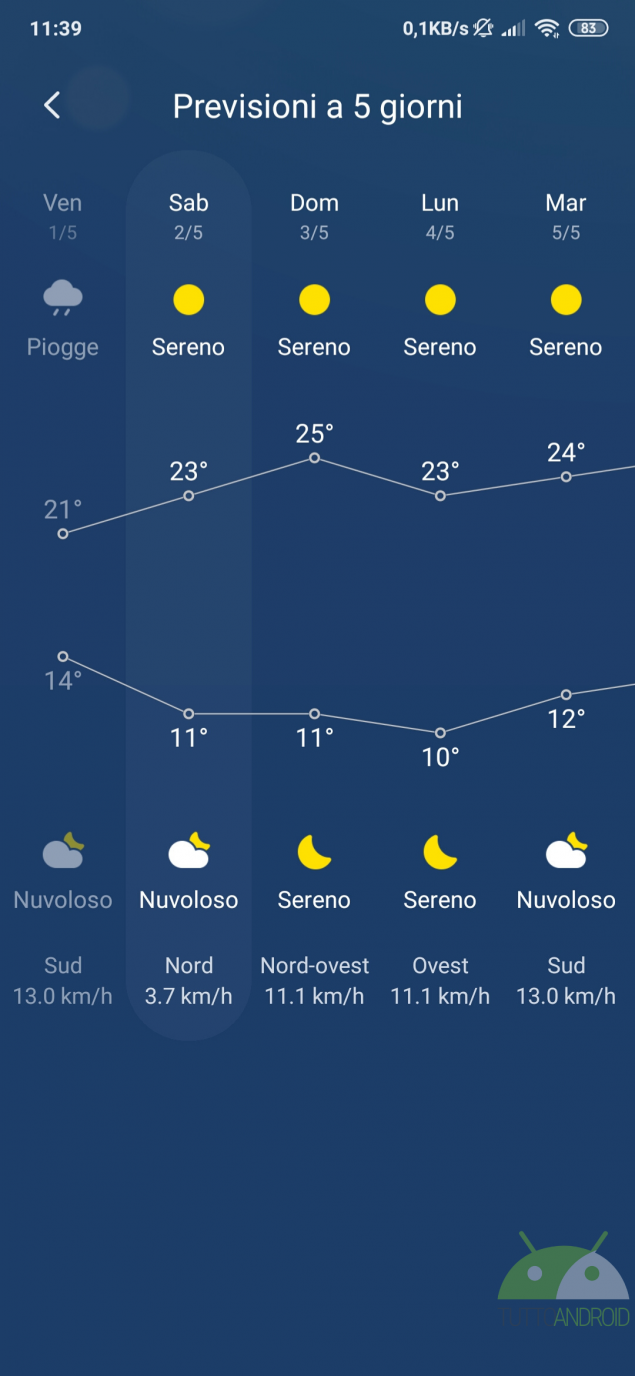 L'app Meteo di Xiaomi sbarca sul Play Store: come scaricarla