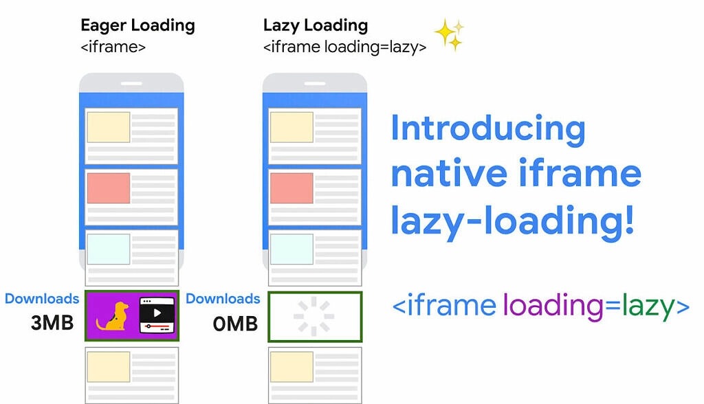 Google Chrome adesso supporta lazy load per gli iframes