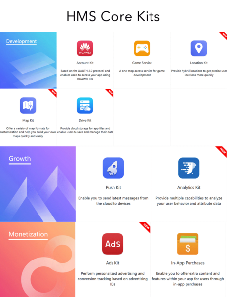 HMS Core: cosa sono e come funzionano - TuttoAndroid