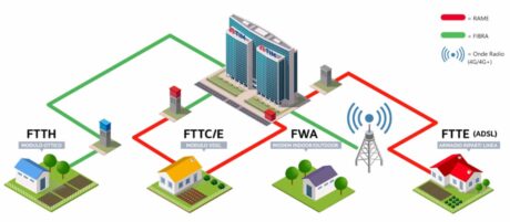 Copertura TIM: verifica fibra, FWA, ADSL e rete mobile 5G