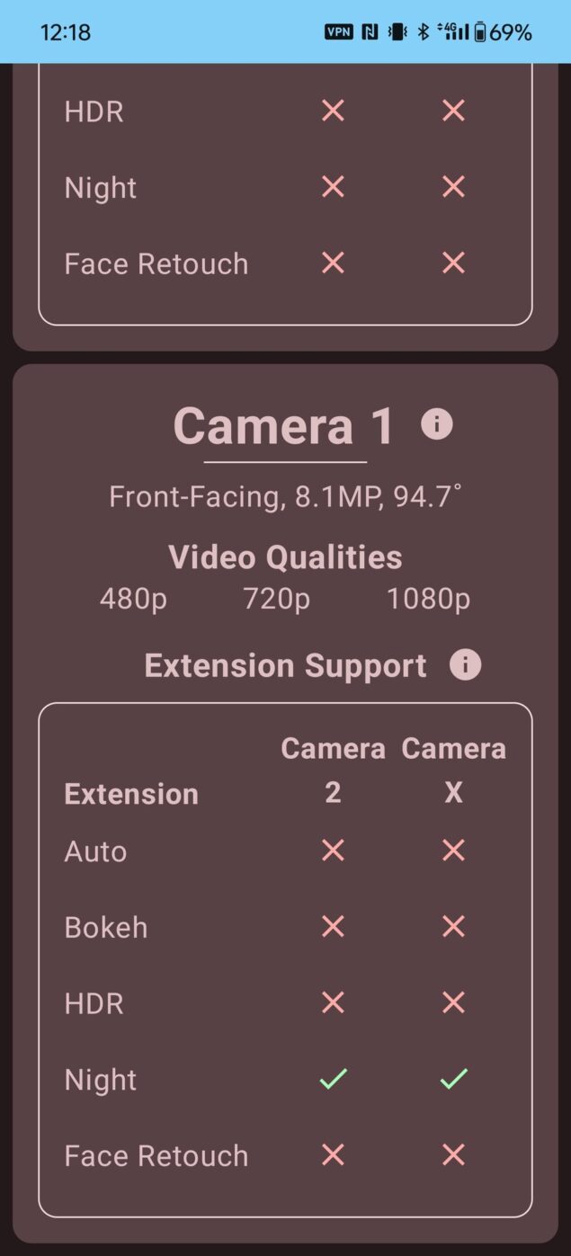 Google e OnePlus tra novità per Ultra HDR e supporto CameraX e Camera2