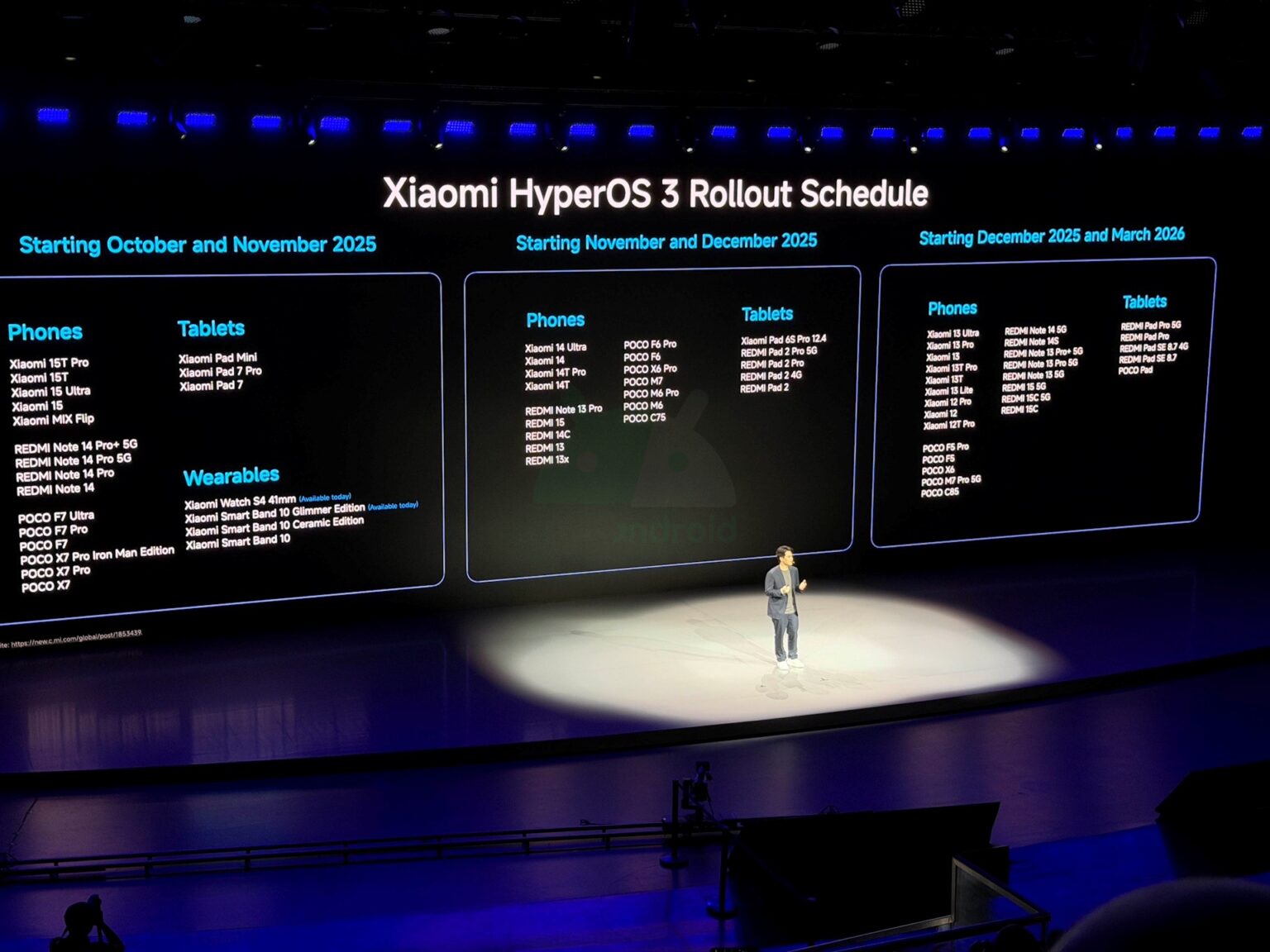 Xiaomi annuncia la tabella di marcia globale di HyperOS 3: ecco modelli ...