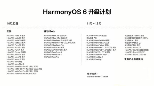 HUAWEI avvia la distribuzione della Beta pubblica di HarmonyOS 6 per ...