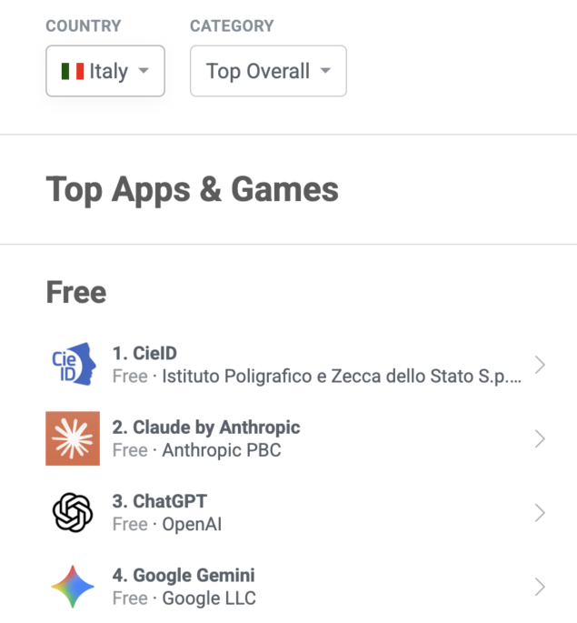 Claude tra le app più scaricate dal Google Play Store e supera il ...